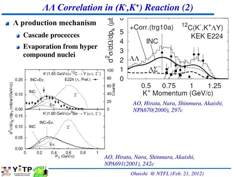PPT Lambda Lambda Correlation In K K Reactions And In HIC PowerPoint Presentation ID