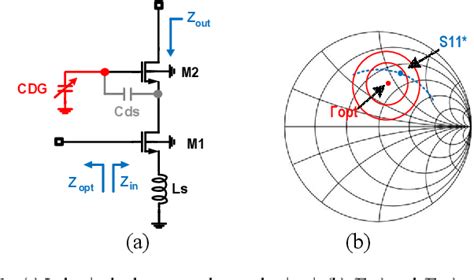 Figure From Low Power And High Linear Low Noise Amplifier Designed In Nm FDSOI Technology