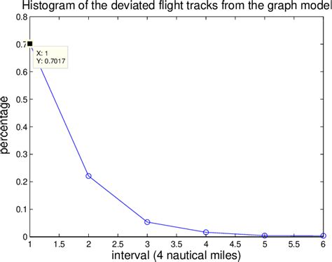 figure 8 from a spectral clustering based algorithm for dynamic