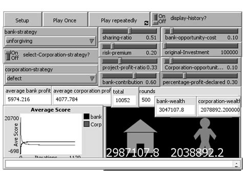 the model interface in netlogo download scientific diagram