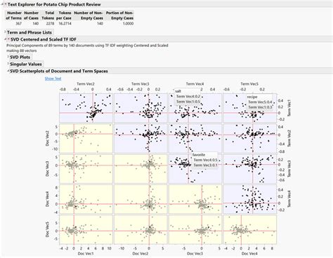 Predictive Analytics Software