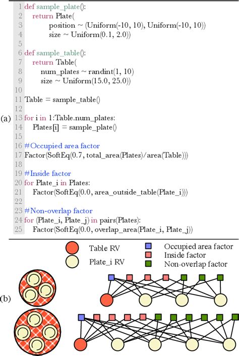 Figure 2 From Synthesizing Open Worlds With Constraints Using Locally Annealed Reversible Jump