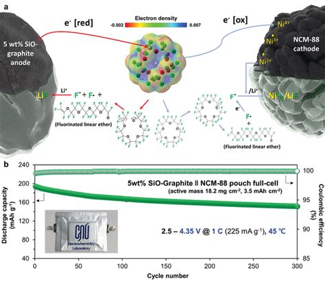 A Proposed Electrochemical Reductive And Oxidative Decomposition Download Scientific Diagram