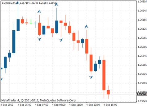how to add some arrows in highcharts stack overflow