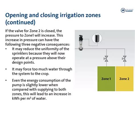 Benefits Of Variable Frequency Drives Vfds Grundfos