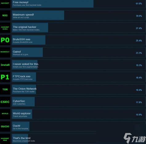 《bitburner》攻略 简评 配置 下载九游手机游戏