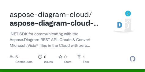 Github Aspose Diagram Cloud Aspose Diagram Cloud Dotnet Net Sdk For