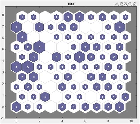 Cluster Data With A Self Organizing Map