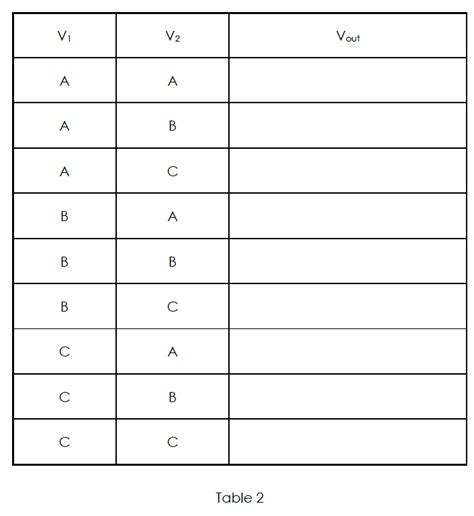 solved using the input combinations listed in table 2 apply