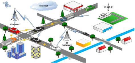 V2v Communication Model Download Scientific Diagram