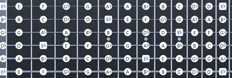 Ultimate Eb Tuning E Flat Resource Chords Songs Diagrams Guitar Gear Finder