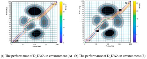 Improvement And Fusion Of Dlite Algorithm And Dynamic Window Approach For Path Planning In