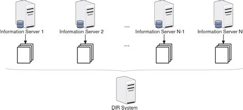Figure 11 From Algorithms And Strategies For Source Selection And