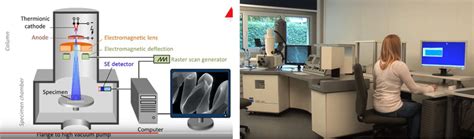 Process And Work Environment With Scanning Probe Microscope Spm Spm