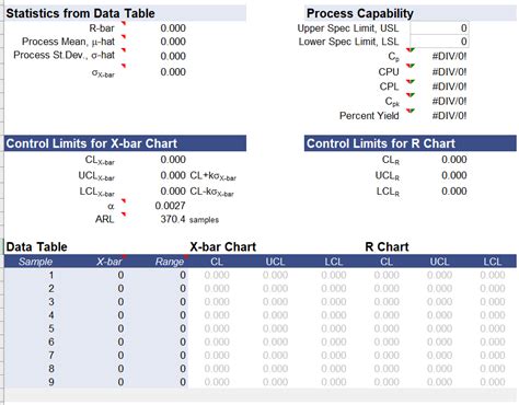 CONTROL CHARTStep 1 Process EvaluationEvaluate A Chegg Com