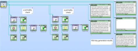 cryptography for everybody safe primes for rsa kopaldev de