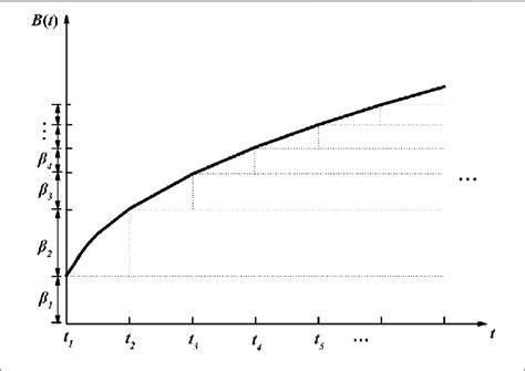 Piecewise Heaviside Functions Download Scientific Diagram