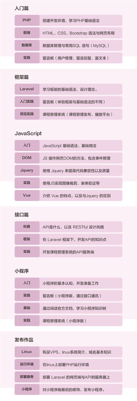 Php零基础到就业精品课程包w3cschool