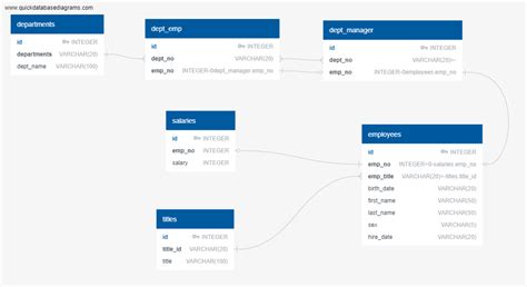 github klbowman sql data engineering data engineering and analysis using sql