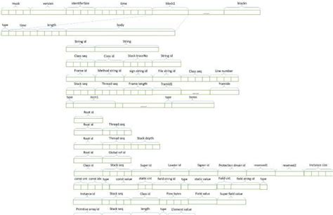 jvm 内存快照 dump 文件深度分析 教程文章 时代Java与您同行