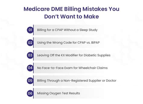How To Bill Dme Claims To Medicare A Guide For Dme Providers Bellmedex