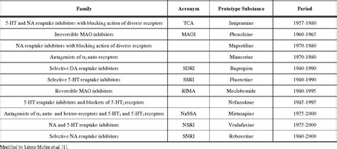 Iproniazid Semantic Scholar