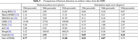 Table 3 From Coarse To Fine Evolutionary Method For Fast Horizon