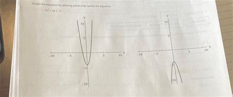 Solved Graph The Equation By Plotting Points That Sathsfy
