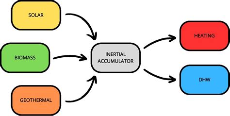 A New Deep Learning Based Approach For Predicting The Geothermal Heat