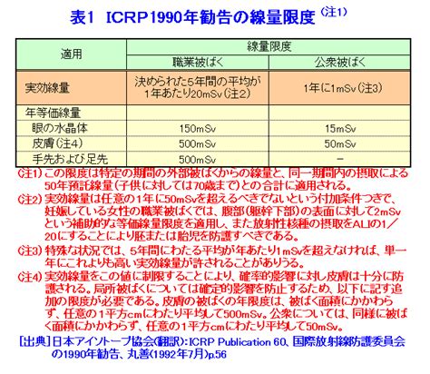 線量限度 09 04 02 13 ATOMICA