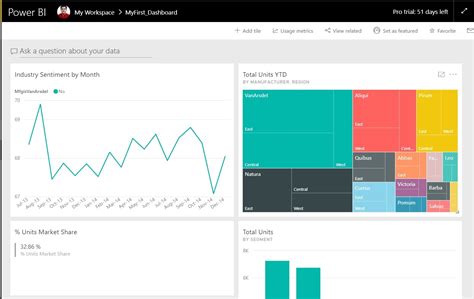 Learning Microsoft Power BI Lesson Learning Microsoft Power BI Lesson