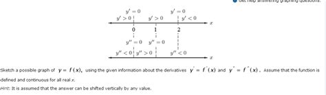 solved sketch a possible graph of y f x using the