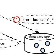 Schema Of Basic Similarity Search Using Index IX Download Scientific Diagram