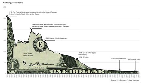 Currency Devaluation How To Protect Your Wealth In The Long Term