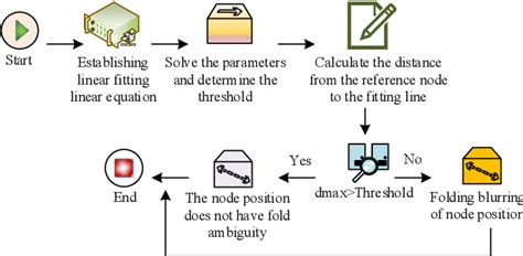 Figure 4 From Analysis Of Improved Particle Swarm Algorithm In Wireless Sensor Network