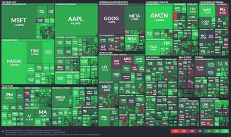 Weekly Stock Performance Heat Map Global Macro Monitor