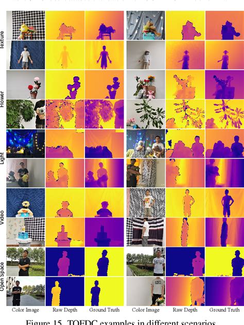 Figure 15 From Tri Perspective View Decomposition For Geometry Aware Depth Completion Semantic