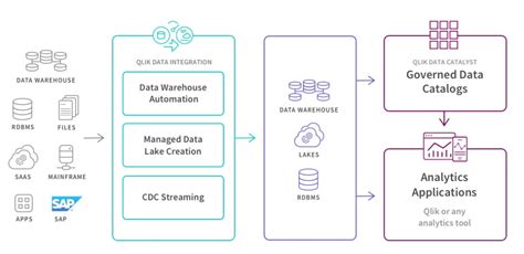 How To Use Dataops For Network Operations Dataops Redefined