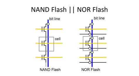 Nand Flash Memory