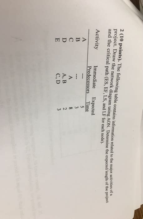 solved 2 10 points the following table contains