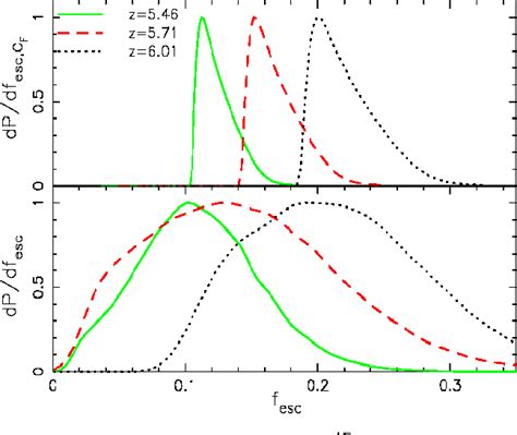 Figure 3 From The Escape Fraction Of Ionizing Photons From High Redshift Galaxies Semantic Scholar