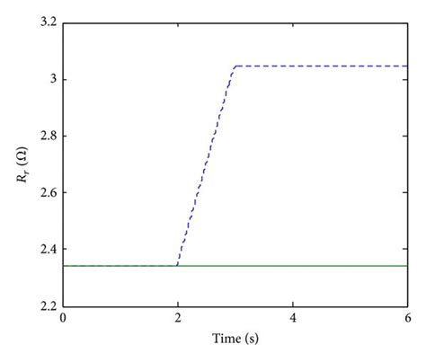 Estimation Result Of Synchronous Angle θe Without Adding The Rotor Download Scientific Diagram