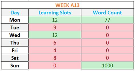 Weeknotes — Revision Week A13 27th 02nd Feb2025 By Writeavis Feb 2025 Medium