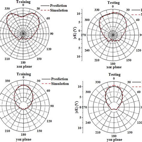 The Pattern Comparison Between The Artificial Neural Network Ann Download Scientific Diagram