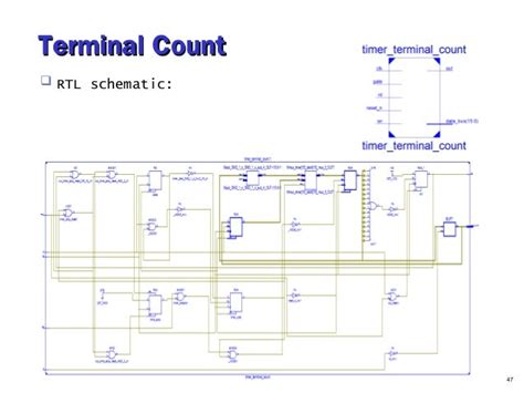 Verilog Hdl Design Examples