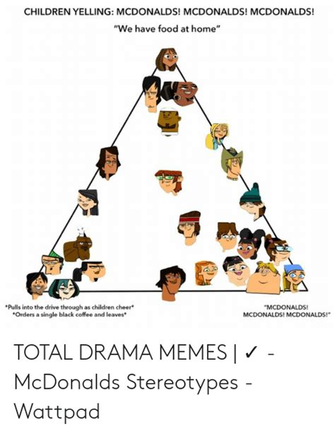 Detail Mcdonalds Triangle Meme Template Koleksi Nomer 20