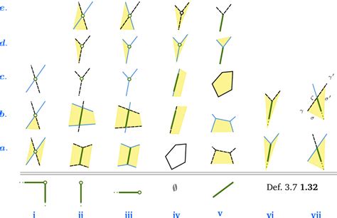 Figure 6 From The Tropical Discriminant Of A Polynomial Map On A Plane Semantic Scholar
