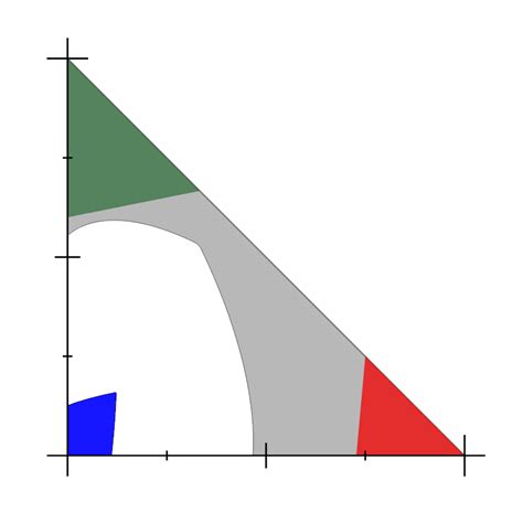 Here The Entanglement Classes For The Four Qubit State ρ α φ1φ1 Download Scientific