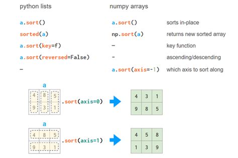 图解python Numpy基本操作 知乎 图解python Numpy基本操作 知乎