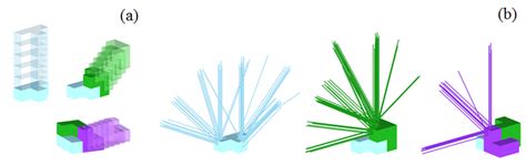 A The Assembly Sequence Assembly Order And Assembly Directions Download Scientific Diagram